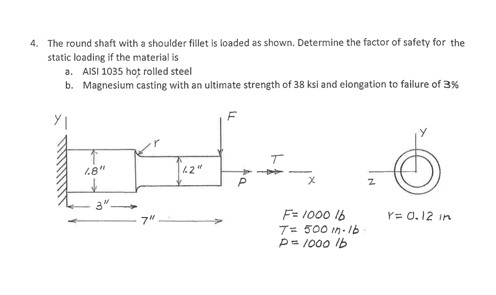 The round shaft with a shoulder fillet is loaded as | Chegg.com