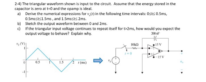 Solved The triangular waveform shown is input to the | Chegg.com