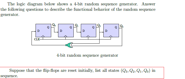 Solved The logic diagram below shows a 4-bit random sequence | Chegg.com