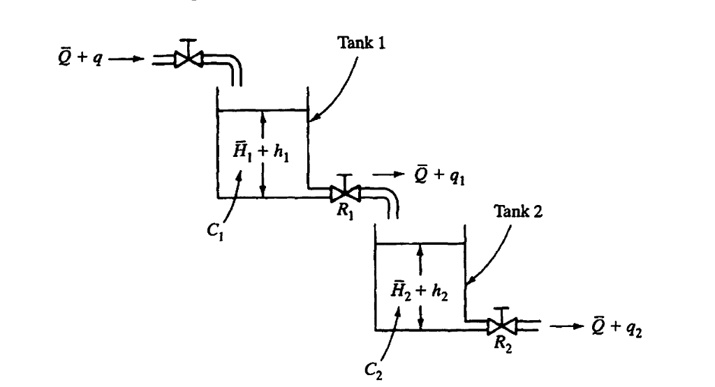 Solved obtain an analogous mechanical system (Eqs. and | Chegg.com