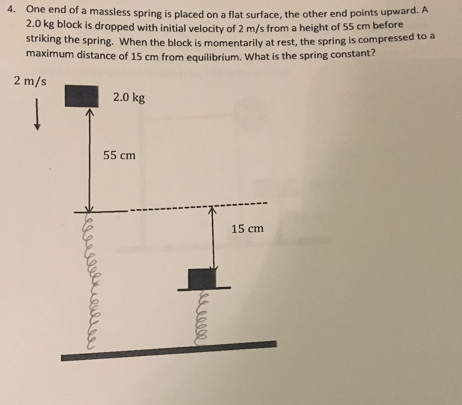 Solved One end of a massless spring is placed on a flat | Chegg.com