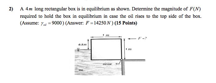 Solved A 4m long rectangular box is in equilibrium as shown. | Chegg.com
