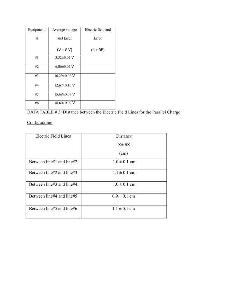 Solved Parallel Equipotential Map and Estimated Electric | Chegg.com