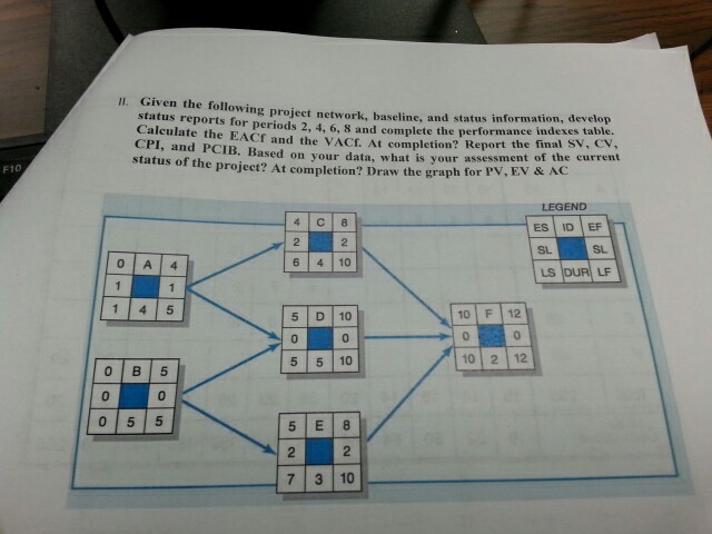 Given the following project network, baseline, and | Chegg.com