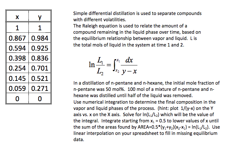 Solved Simple differential distillation is used to separate | Chegg.com