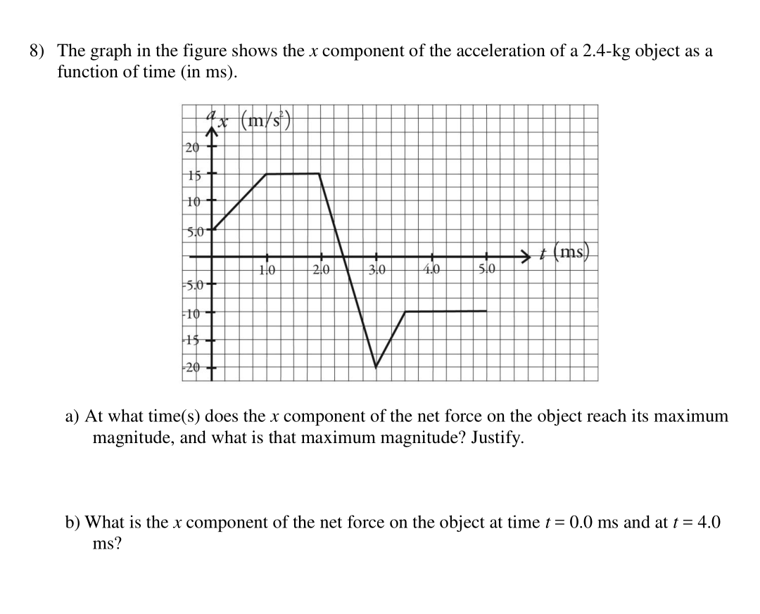 Solved The graph in the figure shows the x component of the | Chegg.com