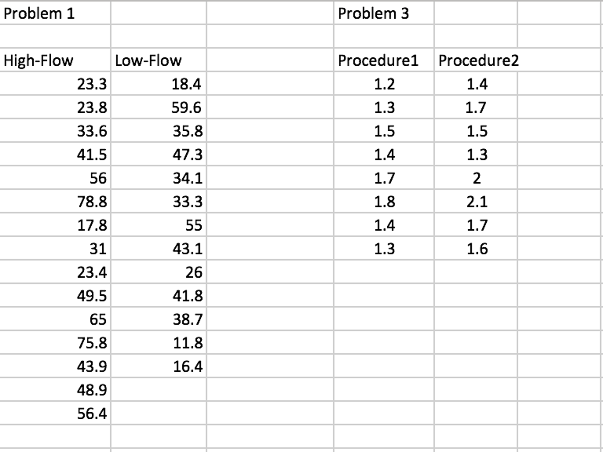 For this problem consider the same data set in | Chegg.com