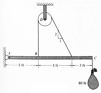 Solved in the figure, beam AC is supported by a hinge at A | Chegg.com