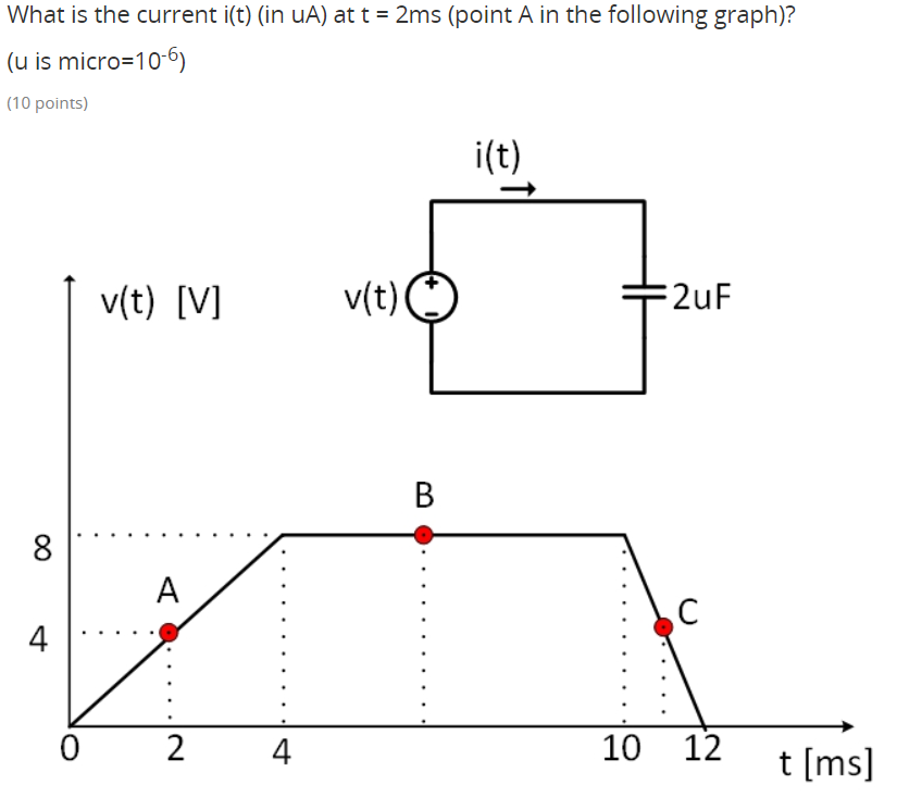 Solved What is the current i(t) (in uA) at t 2ms (point A in | Chegg.com