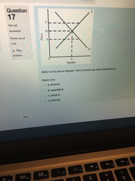 Solved Refer to the above diagram. Rent controls are best | Chegg.com