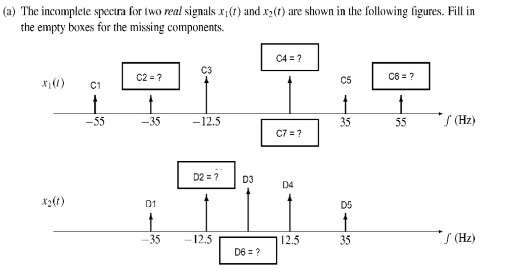 Solved C1 = 4 exp(j Π * -2/15) C3 = 10 exp(j Π * | Chegg.com