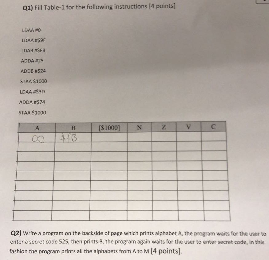 Solved Q1) Fill Table-1 for the following instructions [4 | Chegg.com