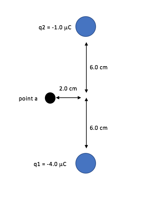 Solved Two point charges are arranged as shown. a) What | Chegg.com