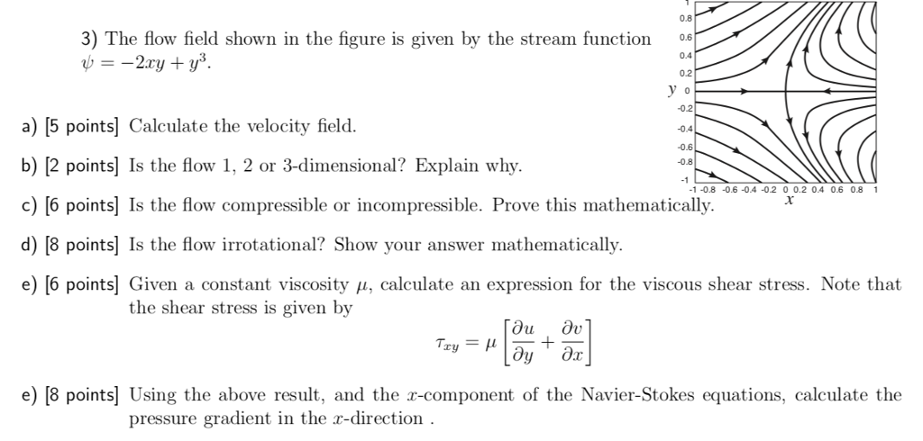 Solved 3) The flow field shown in the figure is given by the | Chegg.com