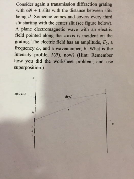 Solved Consider again a transmission diffraction grating | Chegg.com