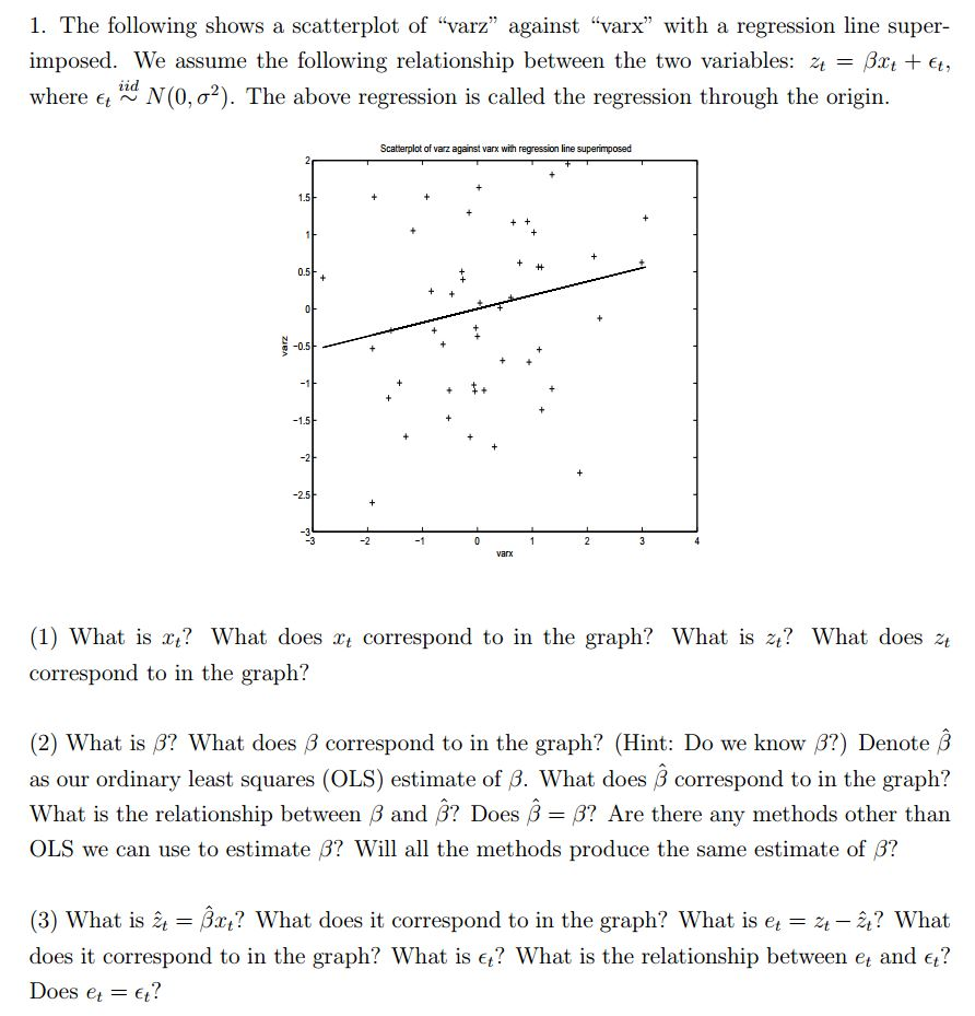 (Solved) - The Following Shows A Scatterplot Of "Varz" Against "Varx" With A... (1 Answer ...