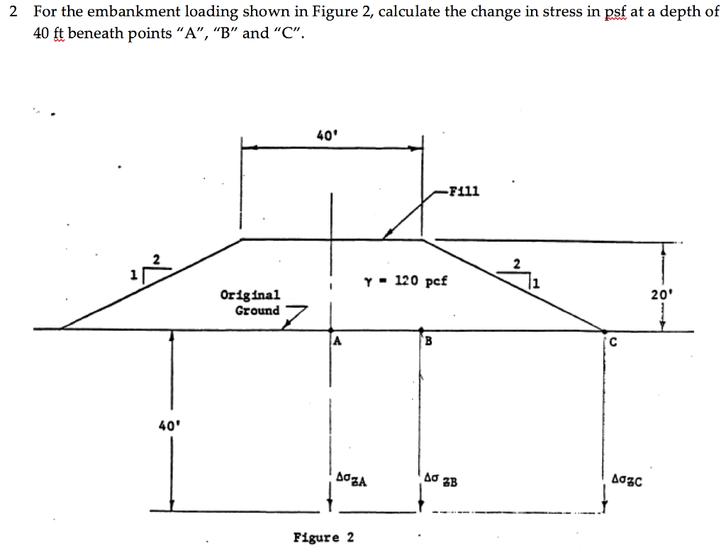 Solved For the embankment loading shown in Figure 2, | Chegg.com