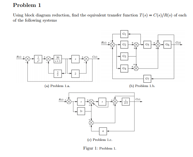 Solved Problem 1 Using block diagram reduction, find the | Chegg.com