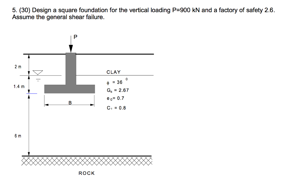Solved Design a square foundation for the vertical loading P | Chegg.com