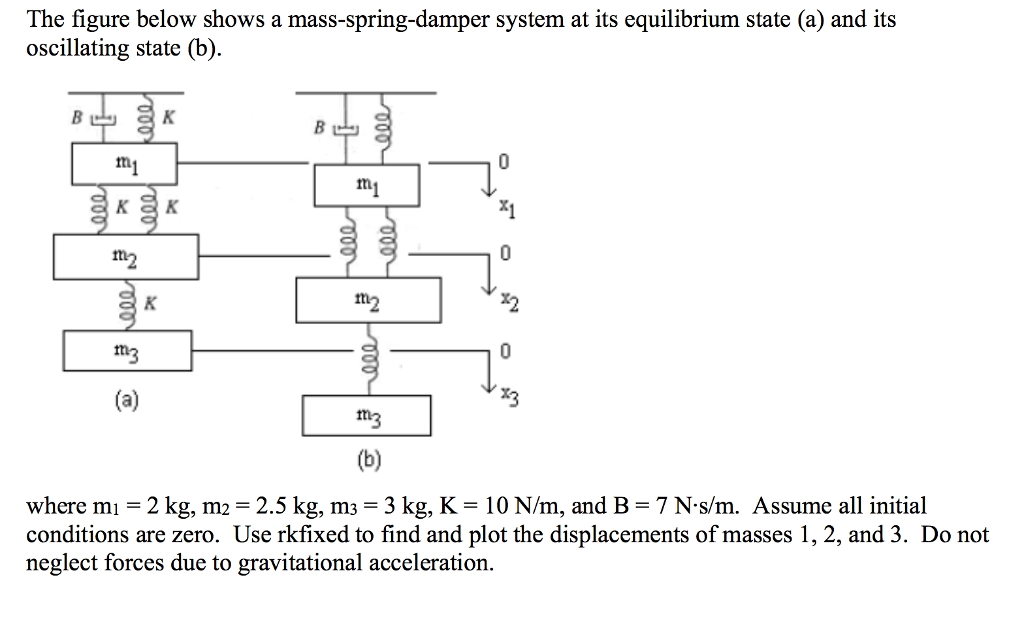 The figure below shows a mass-spring-damper system at | Chegg.com
