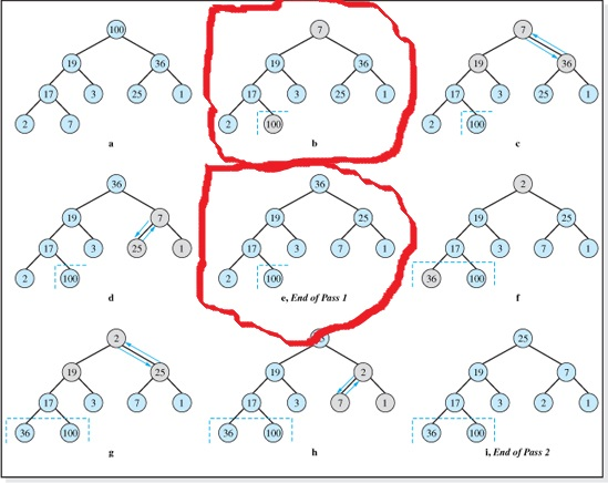 Solved Java Language Code The Reheap Downward Algorithm In 9013
