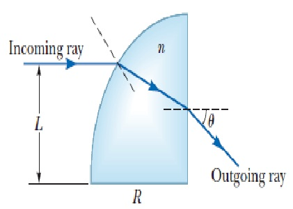Solved A material having an index of refraction n is | Chegg.com