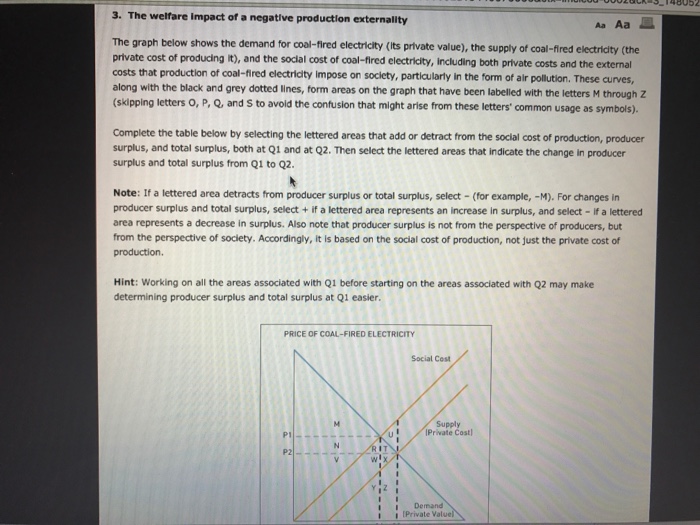 Solved 3. The welfare impact of a negative production | Chegg.com