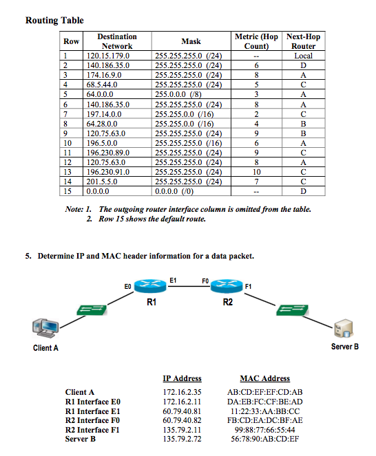 Solved Routing Table Destination Metric (Hop Next-Hop Mask | Chegg.com