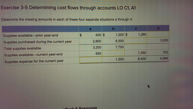 Solved Exercise 3-5 Determining cost flows through accounts | Chegg.com Solved Exercise 3-5 Determining cost flows through accounts | Chegg.com