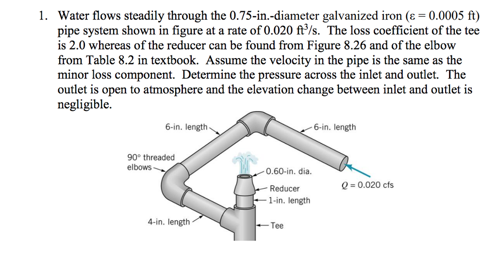 Solved 1. Water flows steadily through the 0.75-in-diameter | Chegg.com
