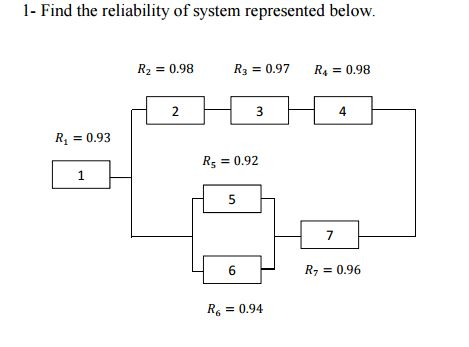 Solved Find the reliability of system represented below. | Chegg.com
