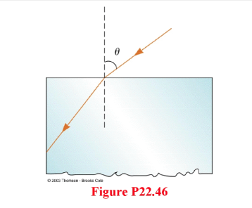 A light ray of wavelength 589 nm is incident at an | Chegg.com