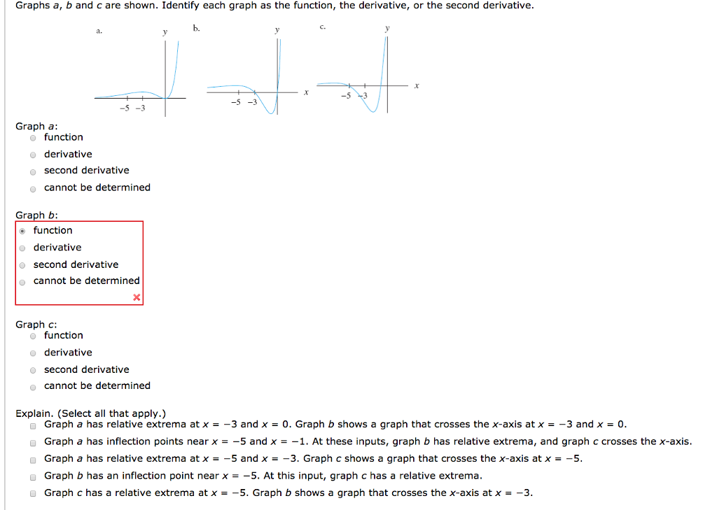 Solved Graphs a, b and c are shown. Identify each graph as | Chegg.com