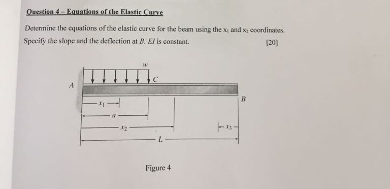 Solved Determine the equations of the elastic curve for the | Chegg.com