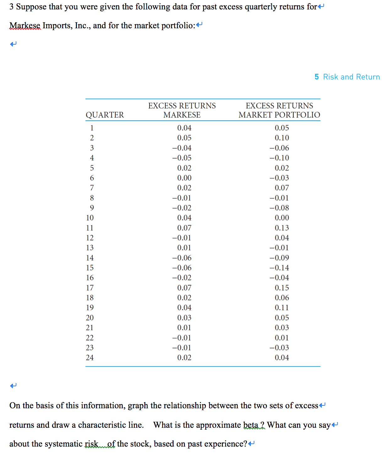 Solved Suppose that you were given the following data for | Chegg.com