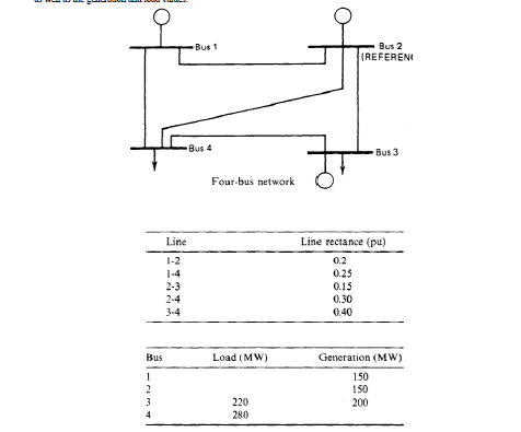 Solved what is the difference between generation shift | Chegg.com