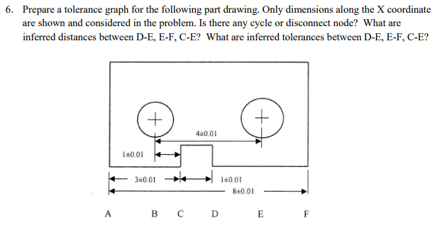 Solved Prepare a tolerance graph for the following part | Chegg.com