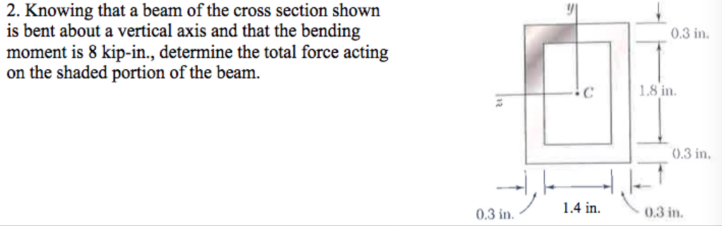Solved 2. Knowing that a beam of the cross section shown is | Chegg.com