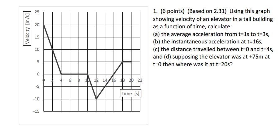 Solved Using this graph showing velocity of an elevator in | Chegg.com
