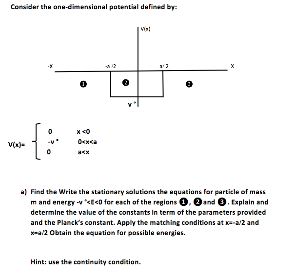 Solved Consider the one-dimensional potential defined by: | Chegg.com