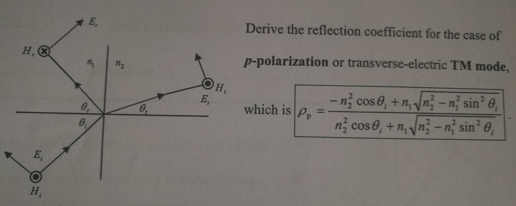 Solved Derive the reflection coefficient for the case of | Chegg.com