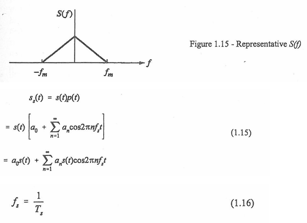 1.10 A signal is given by sin 5Ttt sin 10 s(t) TEt | Chegg.com