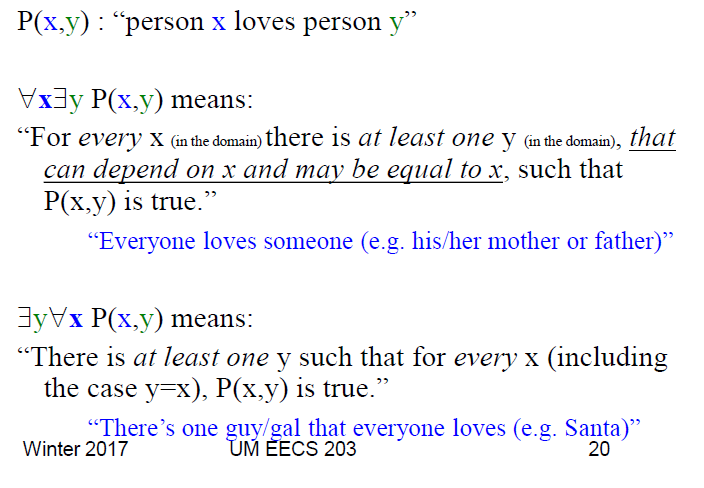 Solved Discrete Math Question How does changing the order | Chegg.com