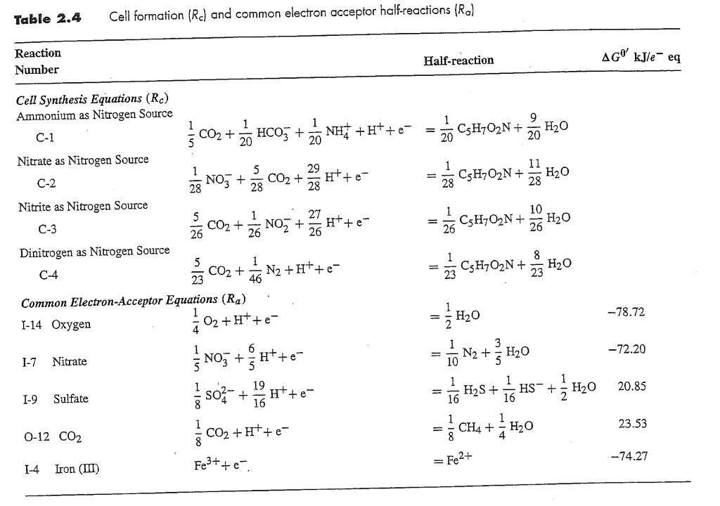 Table 2.3 Organic half-reactions and their Gibb's | Chegg.com