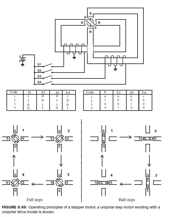 Solved write the sequence that rotate motor clockwise in | Chegg.com