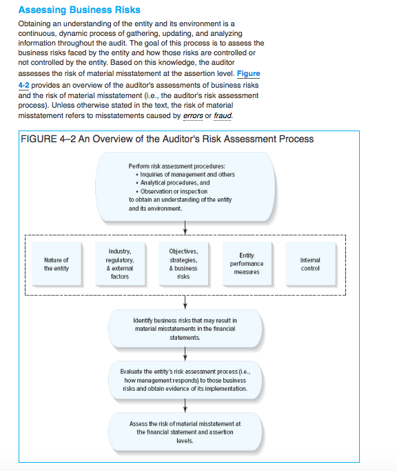 Solved In your textbook provides an overview of the | Chegg.com