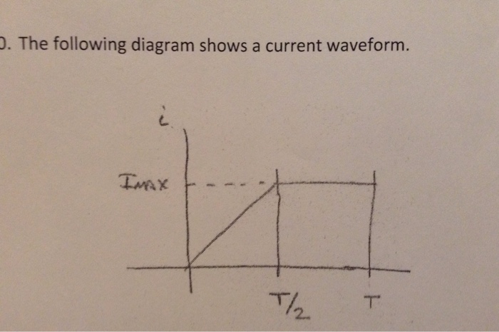 Solved Calculate the Irms expression for the wave form show | Chegg.com