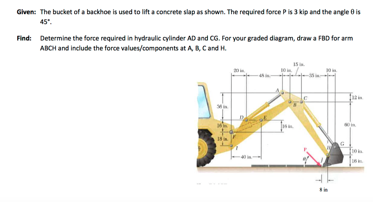Solved Given: The bucket of a backhoe is used to lift a | Chegg.com
