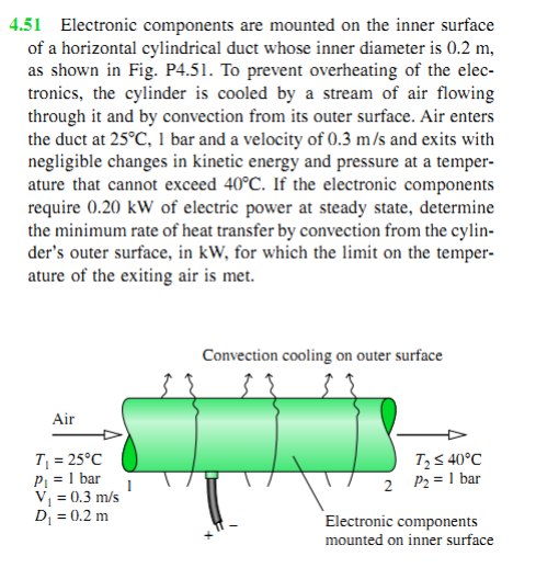 Solved Electronic components are mounted on the inner | Chegg.com