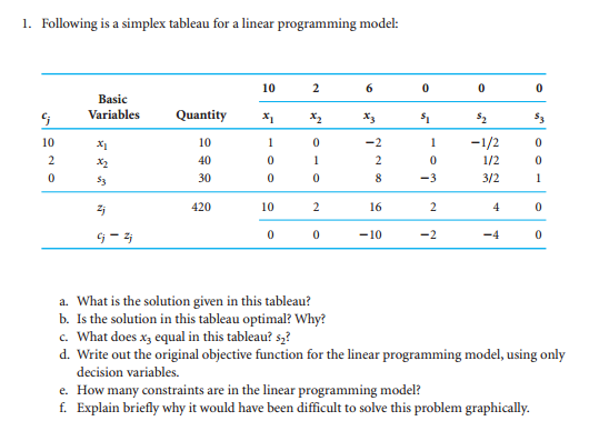 Solved Following Is A Simplex Tableau For A Linear